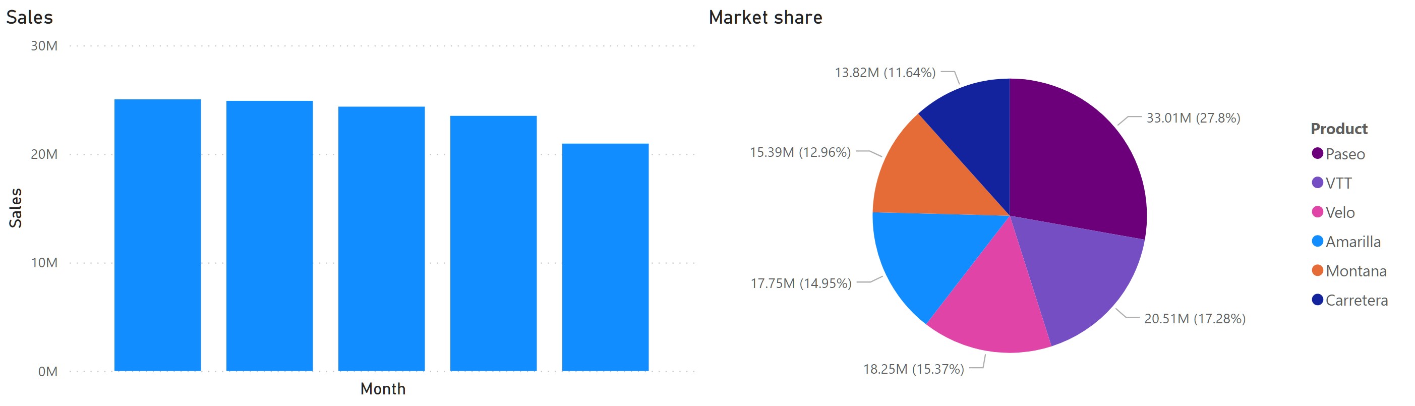 Home Page — NHS NOE CPC: MI Online